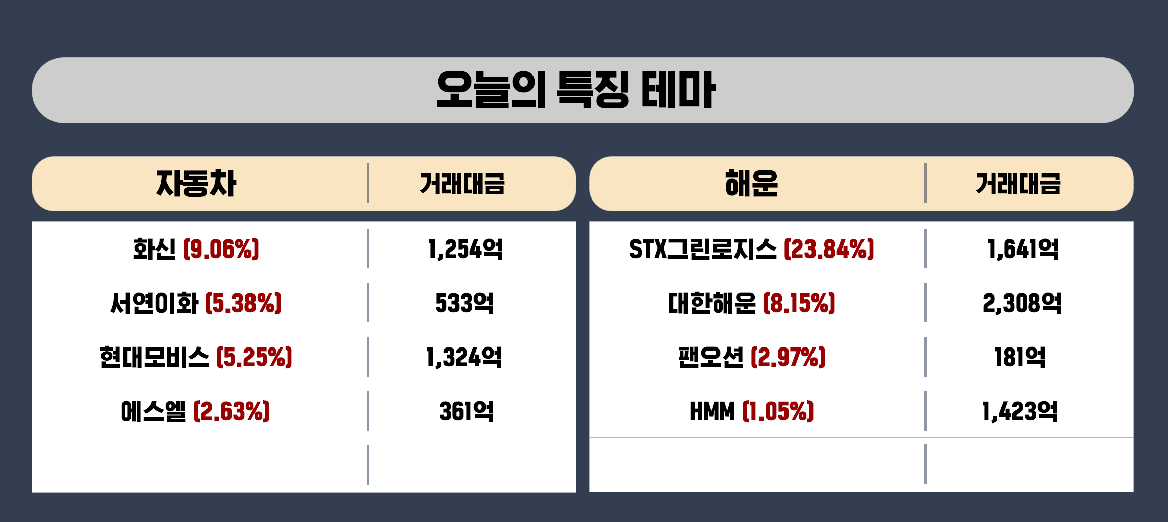 625화 장마감 데일리 브리핑 핵심 투자전략